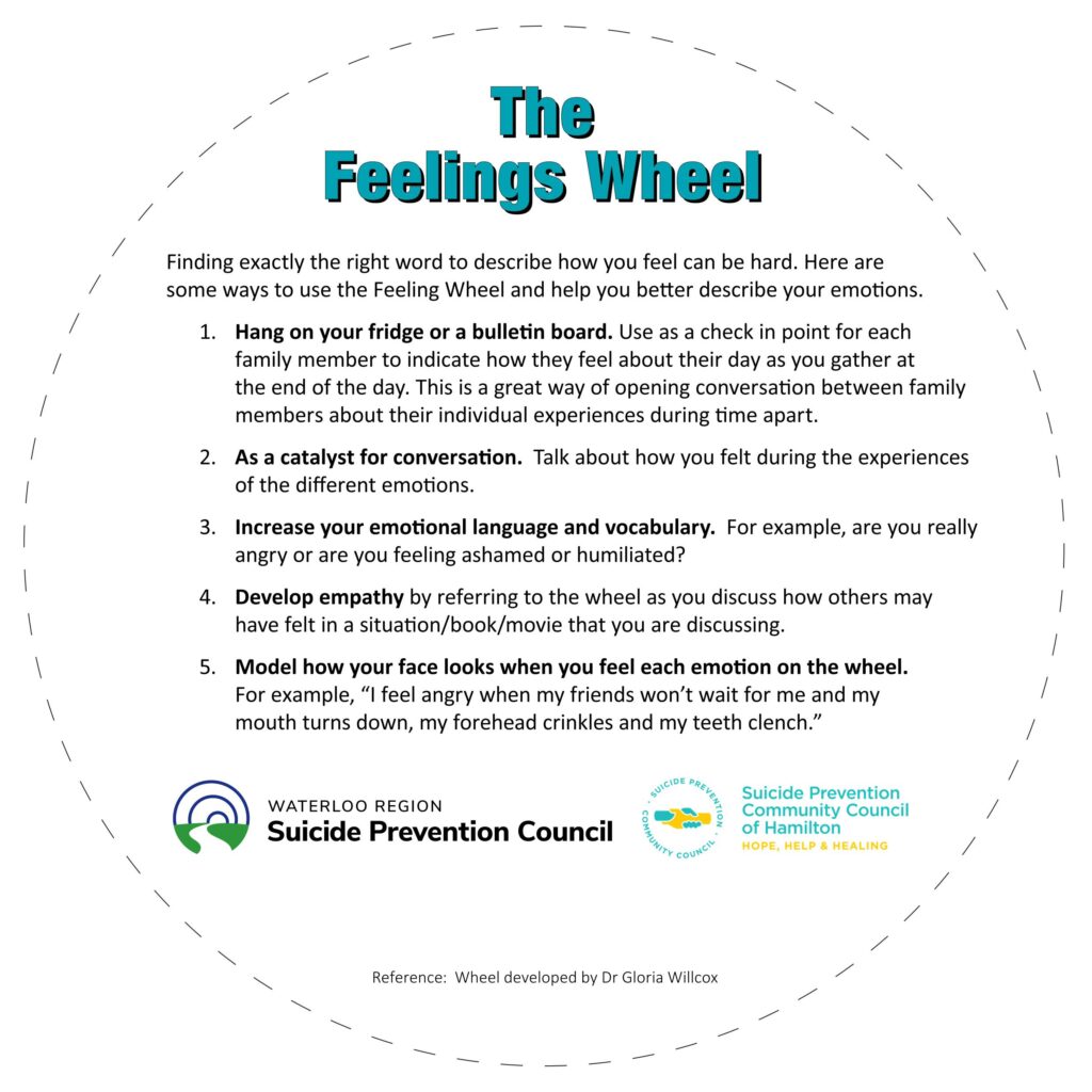 The Feelings Wheel | Suicide Prevention Community Council of Hamilton